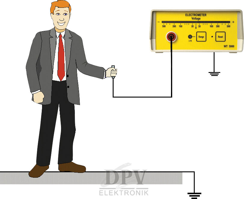 WT 5000 Walking-Testkit | Compumet AG
